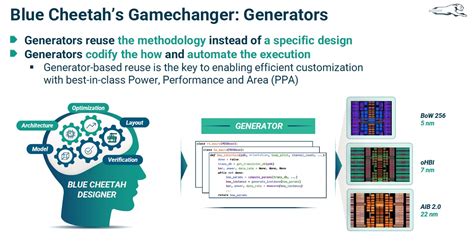 Analog Design Acceleration For Chiplet Interface Ip Semiwiki