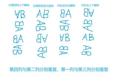 Acwing 5379 旋转和翻转 极尽分析 Acwing