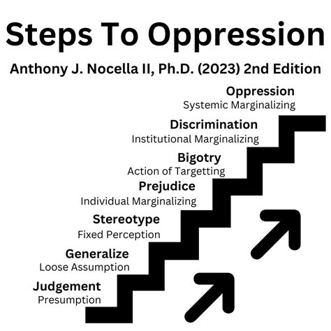 Steps To Oppression 2nd Edition