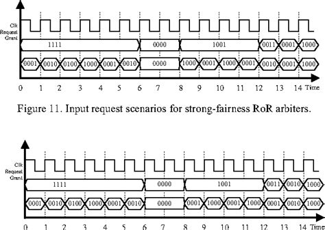 Figure 11 From Index Based Round Robin Arbiter For Noc Routers