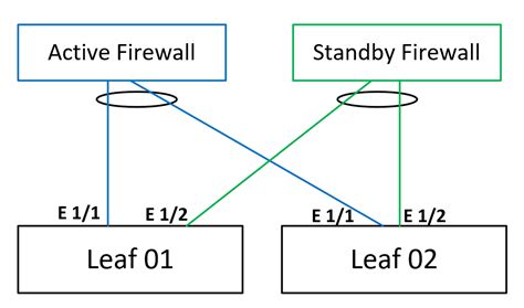 Aci L3out Pair Firewalls Cisco Community