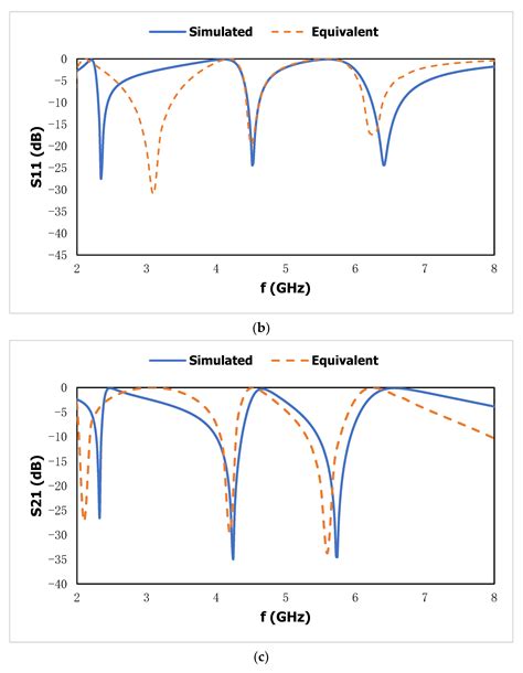 Body Centered Double Square Split Ring Enclosed Nested Meander Line Shaped Metamaterial Loaded