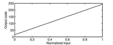 input output characteristic of the sensor interface 8 bit digital download scientific diagram