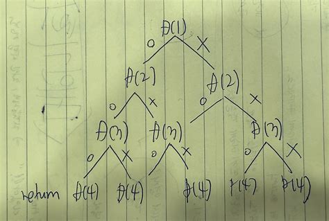 부분집합 구하기dfs