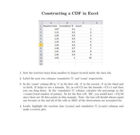 Solved Constructing A CDF In Excel Sort The Reaction Chegg