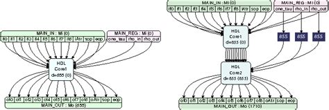 Figure 12 From Dsl Based Design Space Exploration For Temporal And