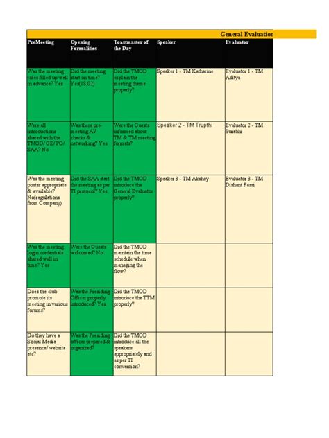 General Evaluation Report For Toastmasters Club Meeting Pdf Communication Human Communication