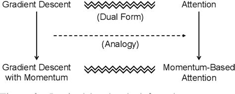 figure 1 from why can gpt learn in context language models implicitly