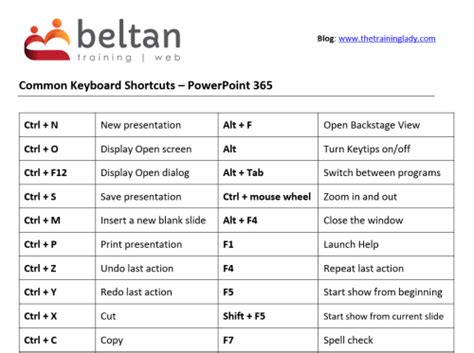 How To Compress Images In PowerPoint The Training Lady