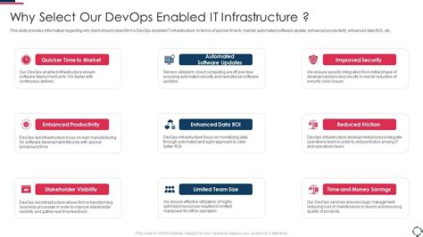 Proposal To Implement Devops Architecture In The Project Why Select Our Devops Enabled IT