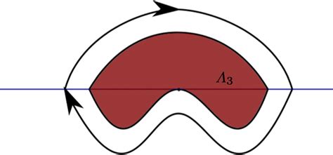 Piecewise Smooth Vector Field Z3 And Region Λ3 Download Scientific Diagram