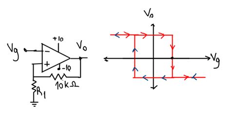 Solved The Output Input Curve Of The Circuit Is Given Below
