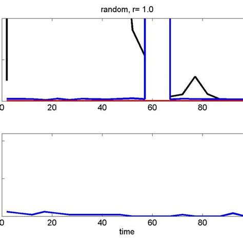 Mean Square Errors Mses Of The Estimated Kernel Parameters Over Download Scientific Diagram