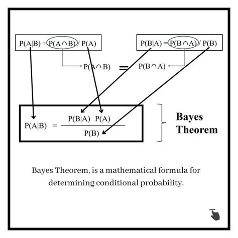 Bayes Theorem Math Methods Learning Mathematics Physics And Mathematics