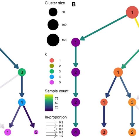 Clustering Trees Based On K Means Clustering Of The Iris Dataset In A