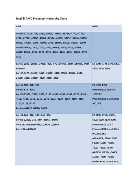 Intel And Amd Processor Hierarchy Pdf Integrated Circuit X86 Architecture