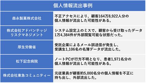 個人情報流出の検索結果 Yahooきっず検索