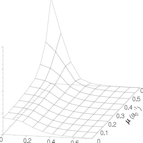 Singlet S Wave Cross Section σ 0 For Elastic E − H1s Collision In