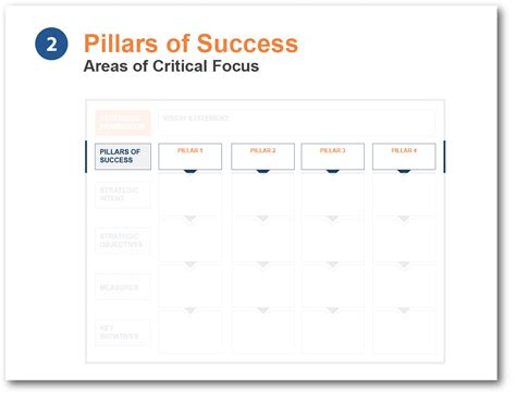Strategic Framework Program For Business Hewat Strategic Edge