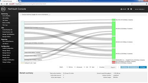 Dell Data Protection Portfolio With Backup And Recovery Capabilities
