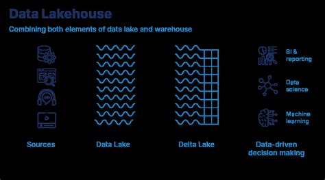 Databricks Use Cases For Scalable Data Intelligence