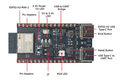 Esp32 H2 Devkitm 1 บอร์ดพัฒนา Esp32 H2 ราคาประมาณ 340฿ Cnx Software