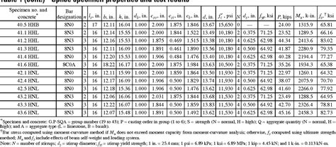 Aci Rebar Splice Length