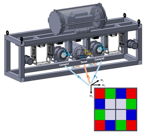 Underwater Optical Sonar Image Fusion Systems