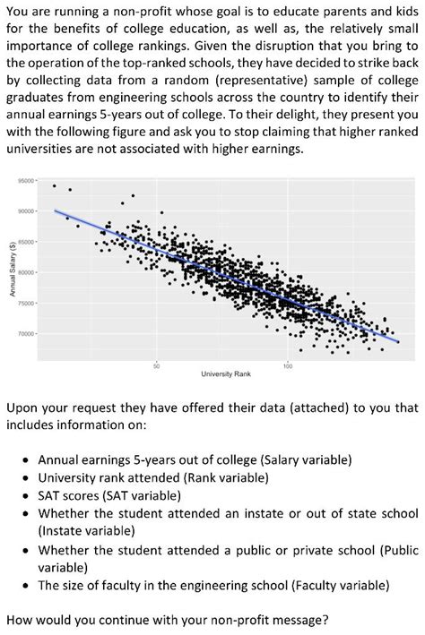 Based On The Following Scenario Please Develop The Chegg