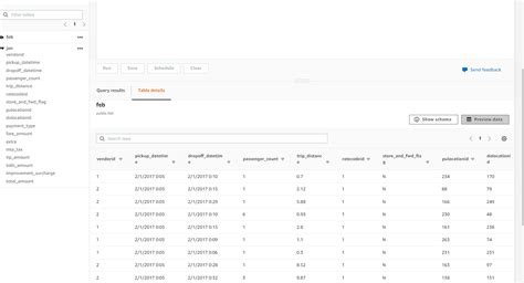 Solved What Is Sql Query To Determine The Most Common Pickup Locations For Course Hero