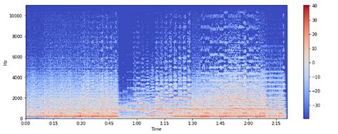 Audio Data Processing— Feature Extraction — Essential Science And Concepts Behind Them — Part I