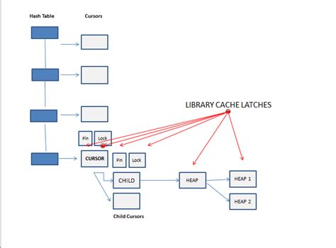 Erman Arslan S Oracle Blog Awr Analysis Part 1