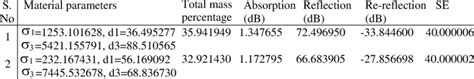 Design Parameters For DB At MHz Download Table