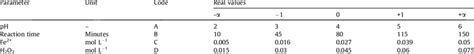 real and coded values of the factors adopted for ccd download