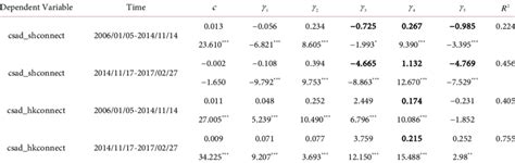 Quantile Regression Result Of Cross Market Herd Behavior Between Download Scientific Diagram