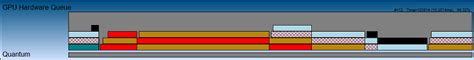 Gpuview Gpu Hardware Queue Windows Drivers Microsoft Learn