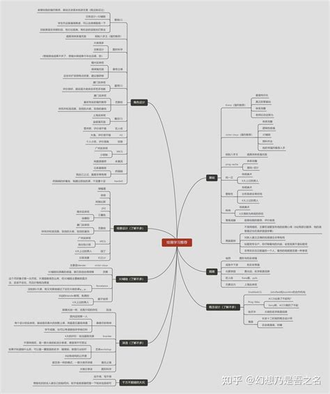 一些存来的画画学习路径图 哔哩哔哩