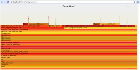 Profiling Net Core App On Linux Dots And Brackets Code Blog