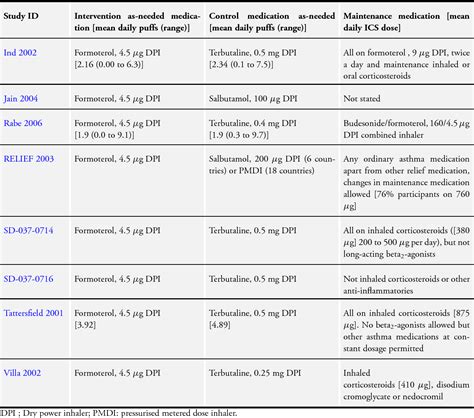Combination Long Acting Beta Agonist And Inhaled Corticosteroid At Jackson Steinfeld Blog