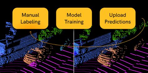 Vectors Vs Data Segmentation How To Best Annotate Ground Truth Data