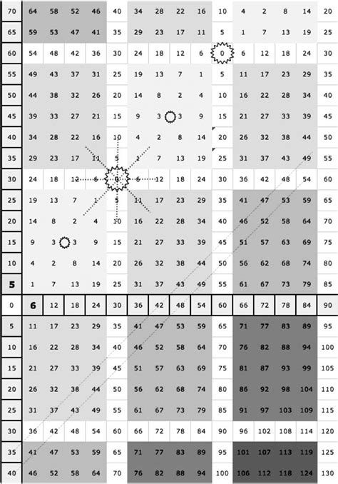 The Example Shows The Interval 5 6 Minor Third The Numbers Printed Download Scientific