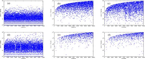 figure 4 from a reliable true random number generator based on novel chaotic ring oscillator