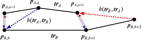 Mining Regular Behaviors Based On Spatiotemporal Trajectory Multi