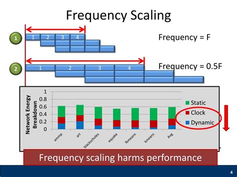 PPT NoC Frequency Scaling With Flexible Pipeline Routers PowerPoint Presentation ID