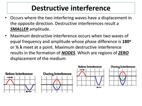 Ppt Apply Superposition Principle Differentiate Between Constructive
