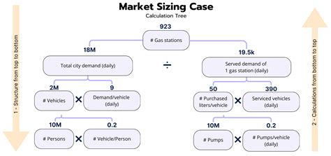 Market Sizing Questions In Case Interviews PrepLounge Com
