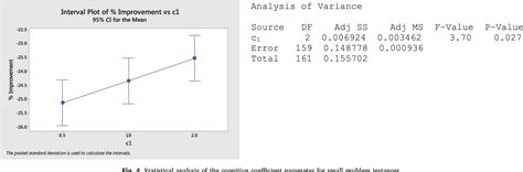 Table 1 From Scheduling Non Identical Parallel Batch Processing
