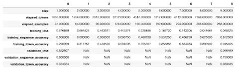 Fine Tuning OpenAIs GPT Model Saturn Cloud Blog