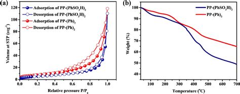 Figure 4 From Fabrication Of So3h Functionalized Polyphosphazene Reinforced Proton Conductive