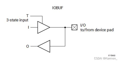 Xilinx Iobuf 的用法 Csdn博客
